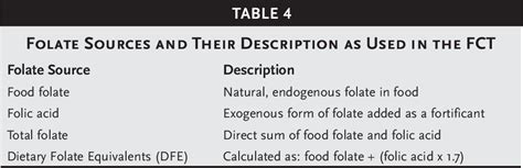 Table 1 From A Food Composition Table For Central And Eastern Uganda