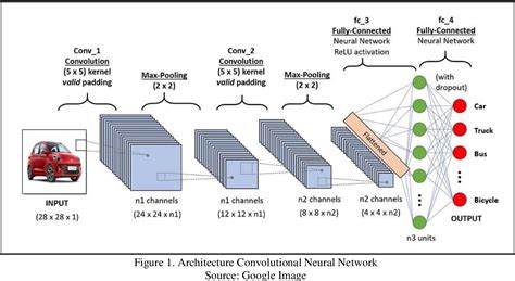 Figure 1 From Enhancing Road Safety With Convolutional Neural Network