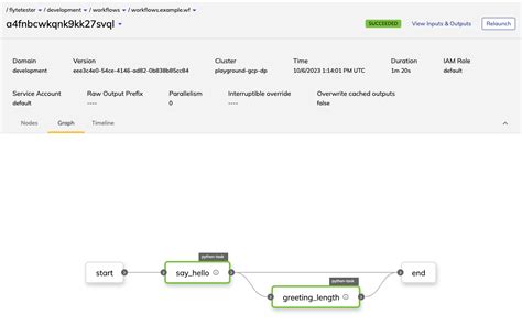 Viewing Workflow Executions In The Web Console Union Docs Documentation
