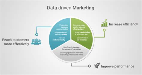 Data Rel