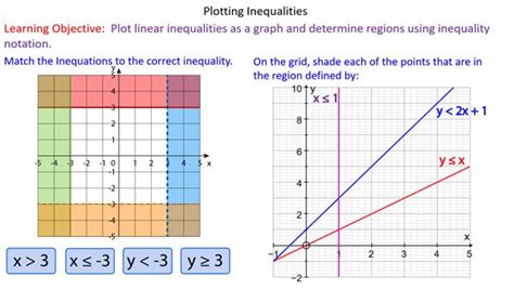 drawing quadratic graphs worksheet tes schematic and wiring diagram