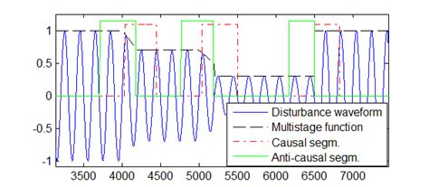 Causal And Anti Causal Segmentation Results For Multi Stage Transitions