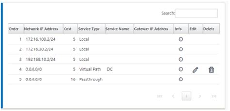 Backhaul Internet Citrix SD WAN