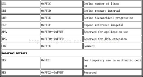 实验五 Jpeg原理分析及jpeg 解码器的调试jpeg中dc系数做差分 Csdn博客 实验五 Jpeg原理分析及jpeg 解码器的调试jpeg中dc系数做差分 Csdn博客