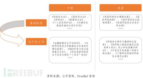 《网络安全行业投资新风向洞察报告》重磅发布 Freebuf网络安全行业门户