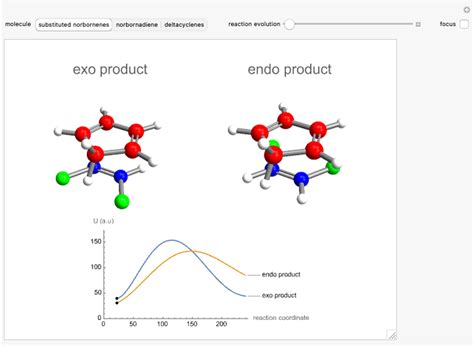 Cyclic Compound Formation Via Diels Alder Type Reactions Wolfram Demonstrations Project
