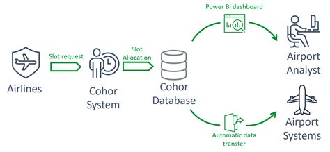 Services Data Et Collection Des Données Cohor
