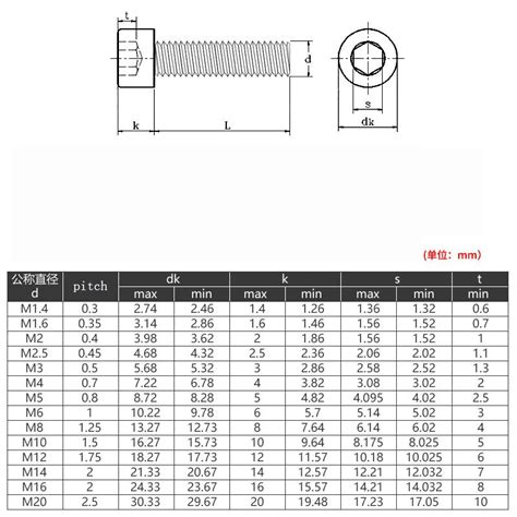 M16 2 16mm 304 Stainless Steel Socket Head Caps Vicedeal