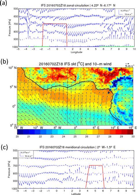 A West East Oriented Vertical Cross Section 1000 500 Hpa Of