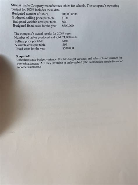 Solved Strauss Table Company Manufactures Tables For