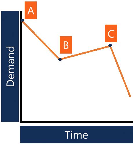 Basic Materials Sector Definition Examples Subsectors
