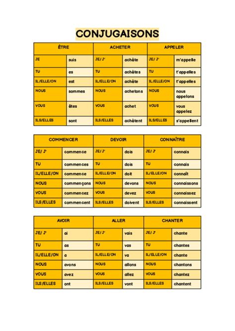 Pronoms Complementpdf