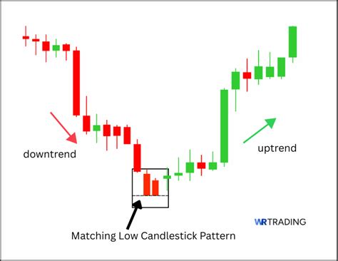 Matching Low Candlestick Pattern Examples And Trading