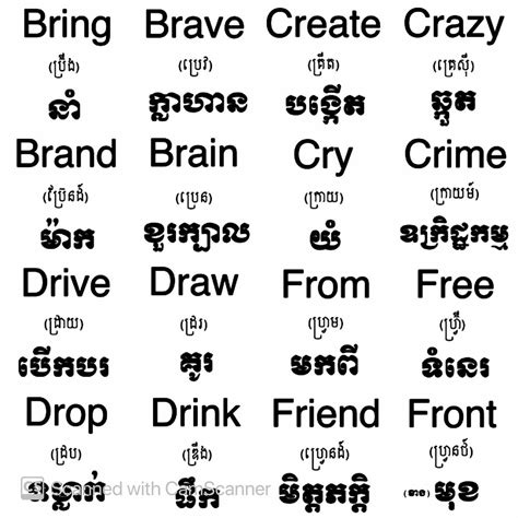 ឡុង បញ្ញា Long Panha Added A ឡុង បញ្ញា Long Panha