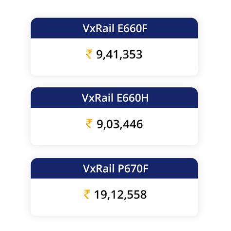 Dell Vxrail 14683 Gbb