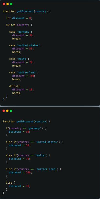 Shabie Ul Hassan On Linkedin Want To Know Where Switch Statements