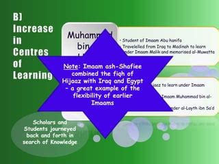 Evolution Of Fiqh Part Vipptx