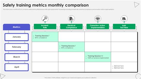 Top 10 Training Metrics Templates With Examples And Samples
