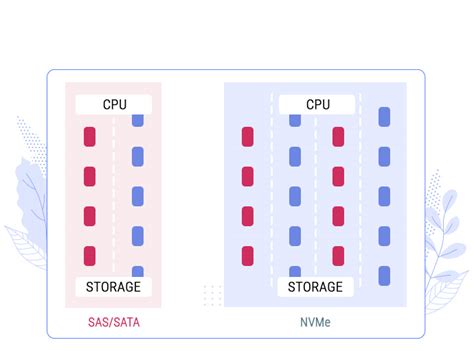 NVMe SSDsThe Unleashed Power Of Flash Storage