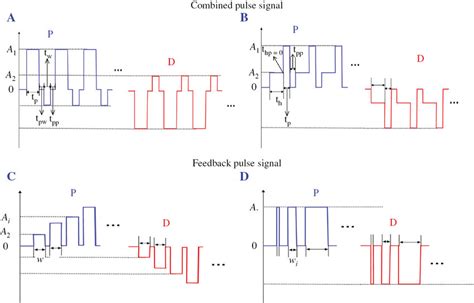 Abnormal Pulse Signal A Combined Pulse Signal With The Weak
