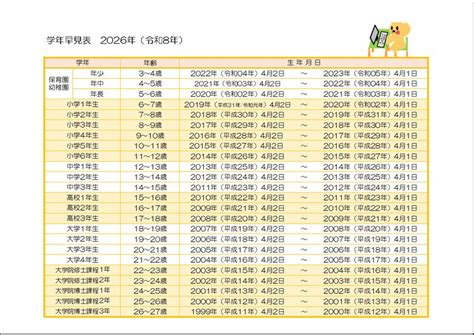 【2026年版】学年早見表｜年少〜大学院まで年齢・生年月日が一目でわかる【無料excel】 テンプレートクローゼット
