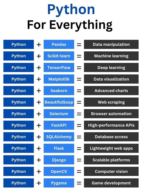 🚀 Python For Everything Mohd Asif