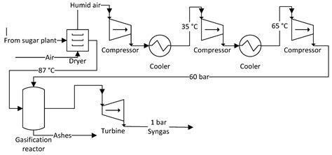 Processes Free Full Text Equation Oriented Modeling And