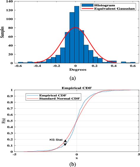 Figure 1 From Topology Tracking For Active Distribution Networks Semantic Scholar