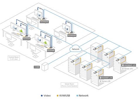 Aten Data Center Server Room Solutions Guide Aten Usa
