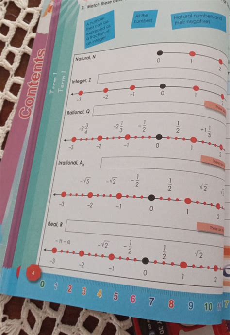 2 Match These Descriptions Of Number Sets To The Number Lines Below A Number That Can Be 2 Match These Descriptions Of Number Sets To The Number Lines Below A Number That Can Be