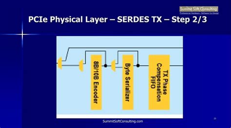Ppt Pci Express Physical Layer Powerpoint Presentation Free Download Id 9563206