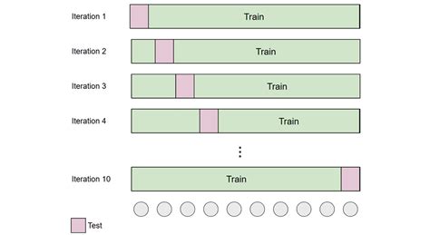 Hyperparameter Tuning With Python