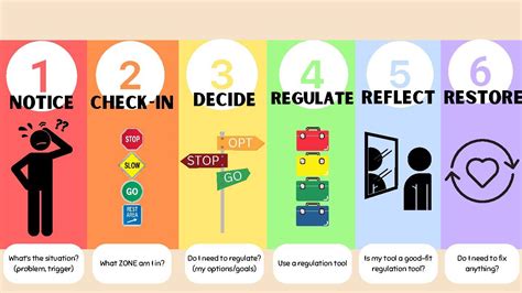 Self Regulation Posters By Tiffany Brooks Tpt