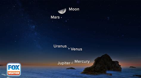 Are Any Planets Visible Tonight