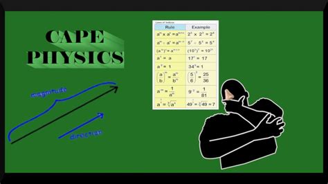 Cape Physics Vectors And Dimensional Analysis Ppqs Youtube