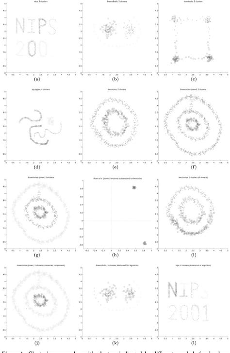 PDF On Spectral Clustering Analysis And An Algorithm Semantic Scholar