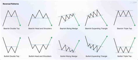 Fundamental Vs Technical Analysis Gncrypto Gncrypto News