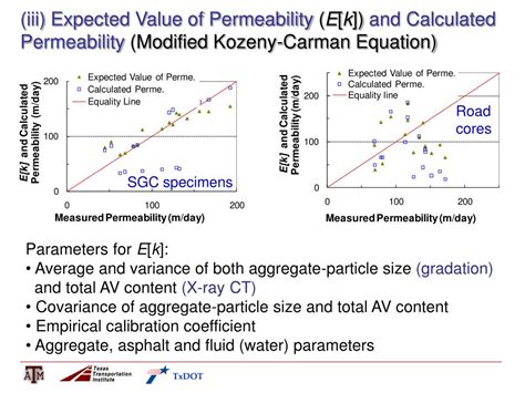 Ppt Txdot Powerpoint Presentation Free Download Id5505866