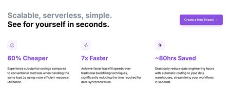 Mastering Web3 Data With Blockchain Etl — Streams Filters Functions