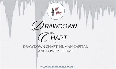 Art Of Investing Drawdown Chart Human Capital And Power Of Time
