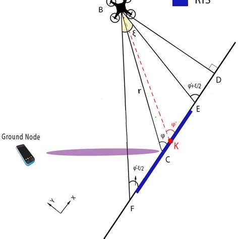 The Synergetic Uav Ris Communication Systems Layout Download Scientific Diagram
