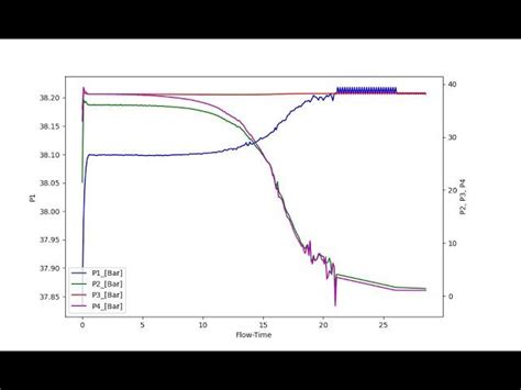 Creating A Real Time Graph Using Funcanimation Of Matplotlib In Python