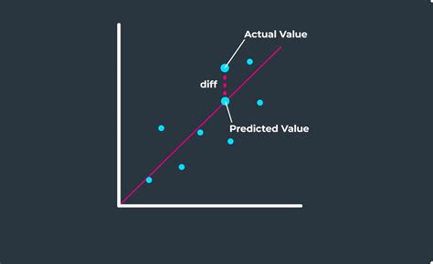 Rmse A Systematic Comparison Of Single Cell Perturbation Response