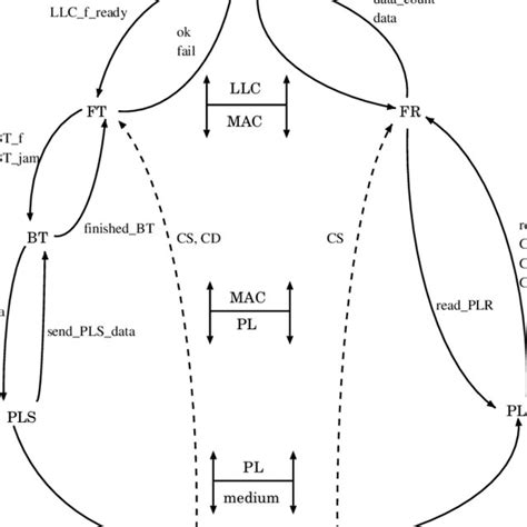 Basic Communication Model Of The Ethernet Protocol Download