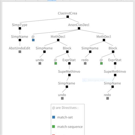 Modernisation Assistant Showing A Pattern Match Download Scientific Diagram