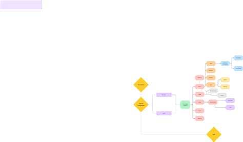 Editor Flow Figma