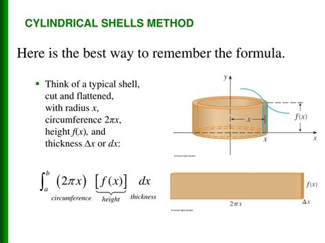 Ppt 63 Volumes By Cylindrical Shells Powerpoint Presentation Free