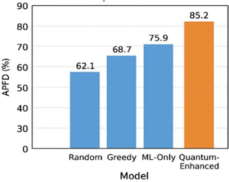 논문 리뷰 The Impact Of Software Testing With Quantum Optimization Meets