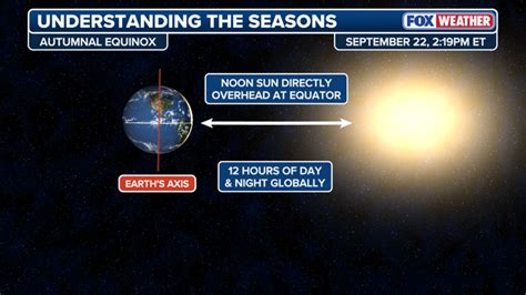 What Is The Fall Equinox Astronomical Season Begins Sept 22 This Year