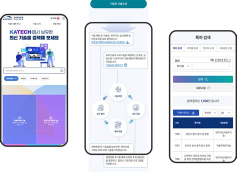 한국자동차연구원 Tlo By 유니픽스